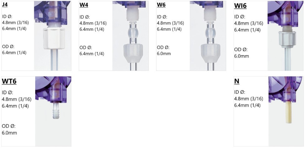 WP1100 Panel mount pump · PeriPump