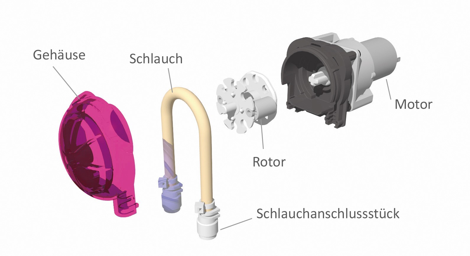 WPX1 · PeriPump GmbH