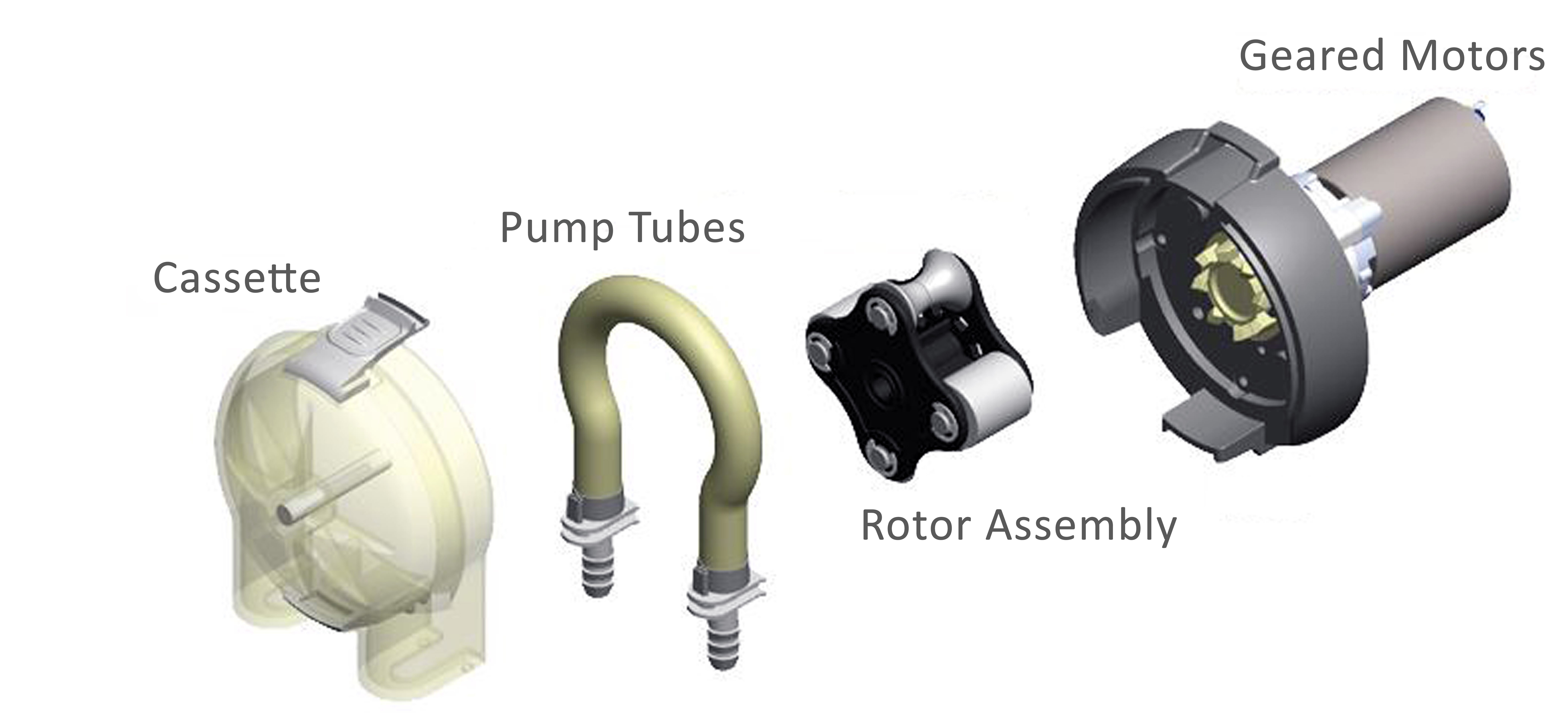 WP1200 · PeriPump GmbH